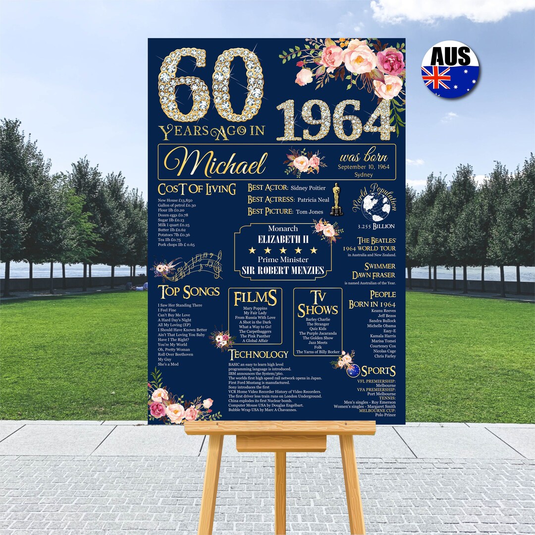 Back in 1964 Australia 60th Australia 60th Poster Navy Blue 60th ...