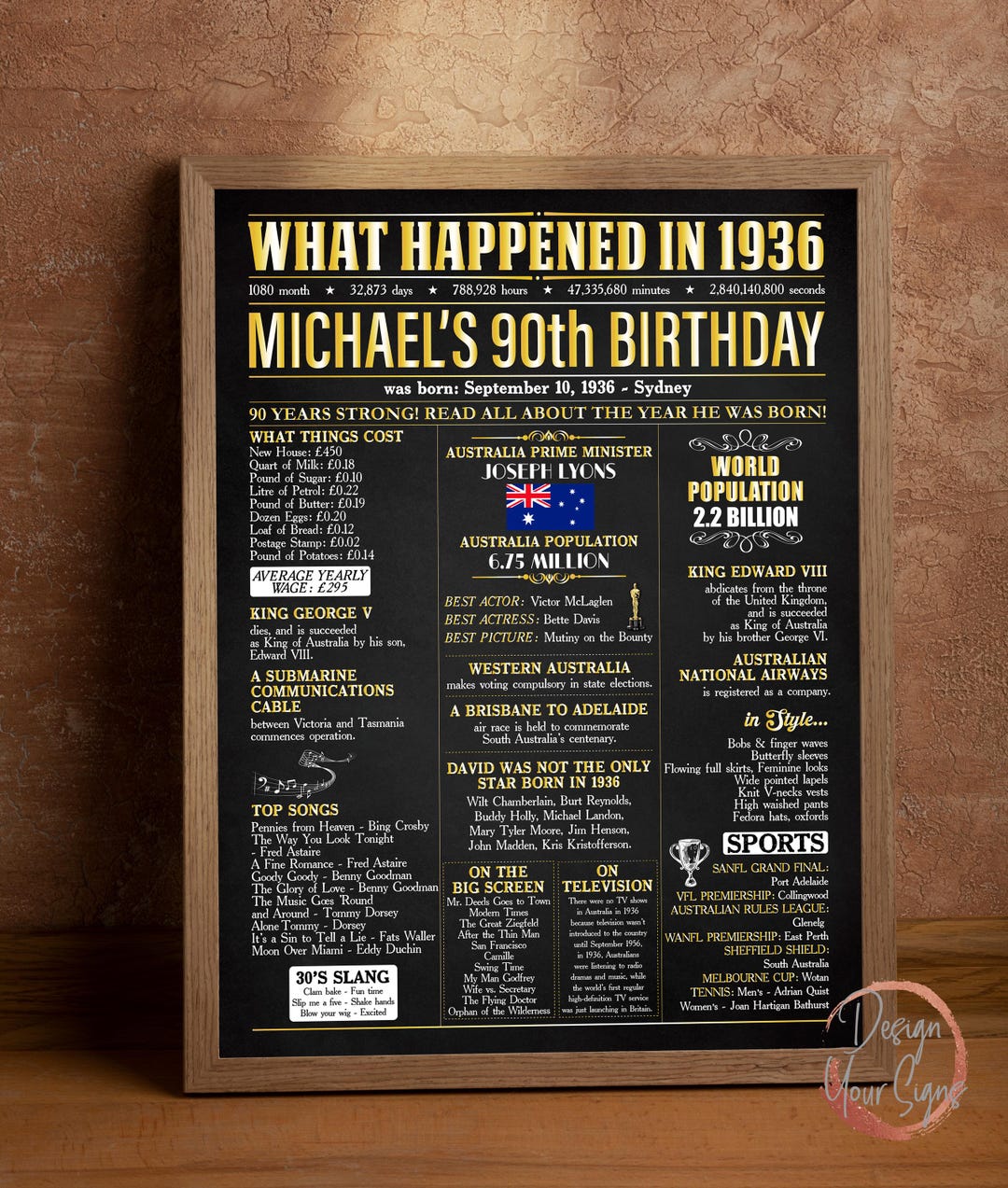 1936 Events Black Gold Poster, 90 Years Ago Sign, 90 Year Old Birthday ...
