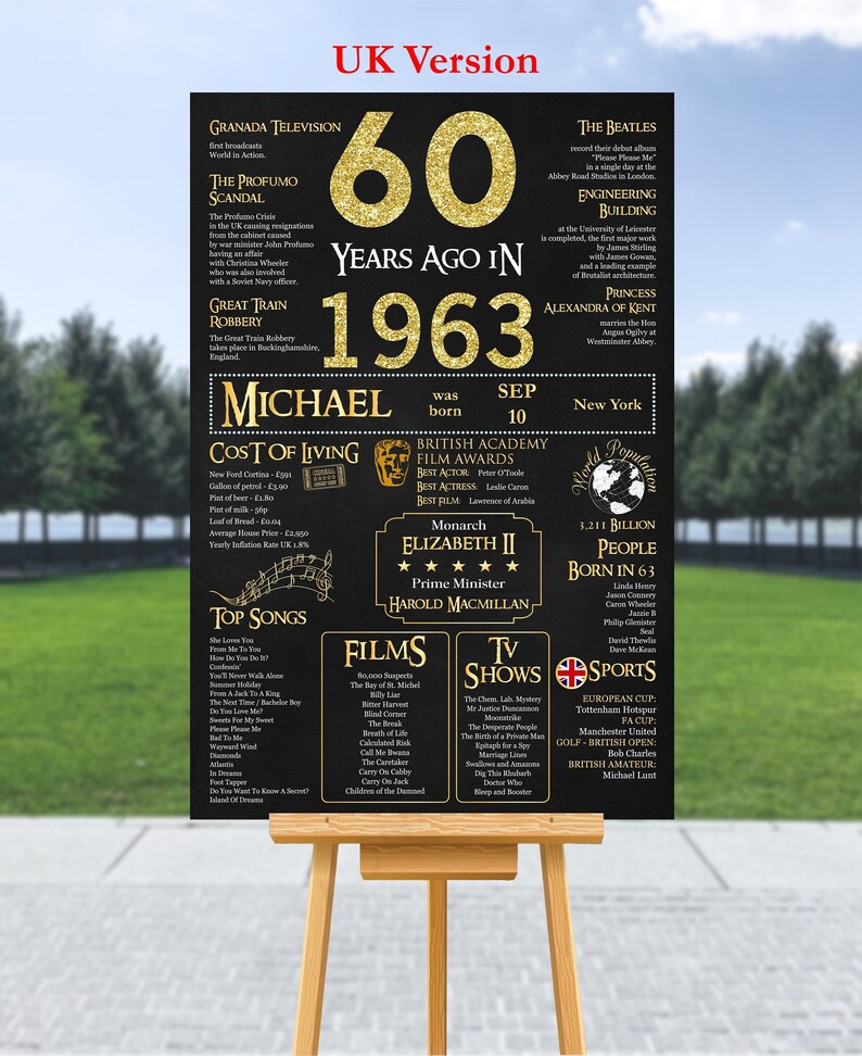 60th Birthday in UK Personalized 60th Birthday Poster Back - Etsy