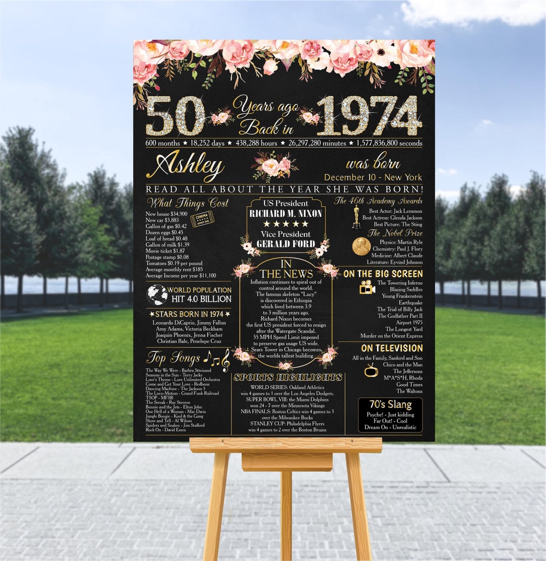 50th Birthday Poster, 50th Birthday Gifts for Women, Personalized 50th ...