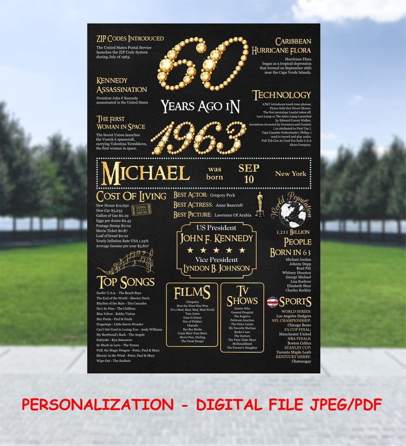 Personalized 60th Birthday Poster 60th Birthday Digital File - Etsy