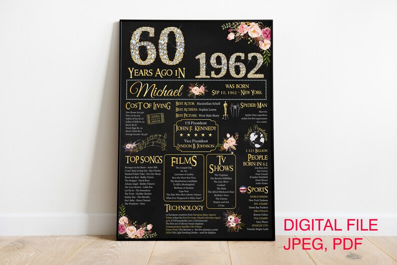 60th Birthday Personalized 60th Birthday Poster 60th Years - Etsy
