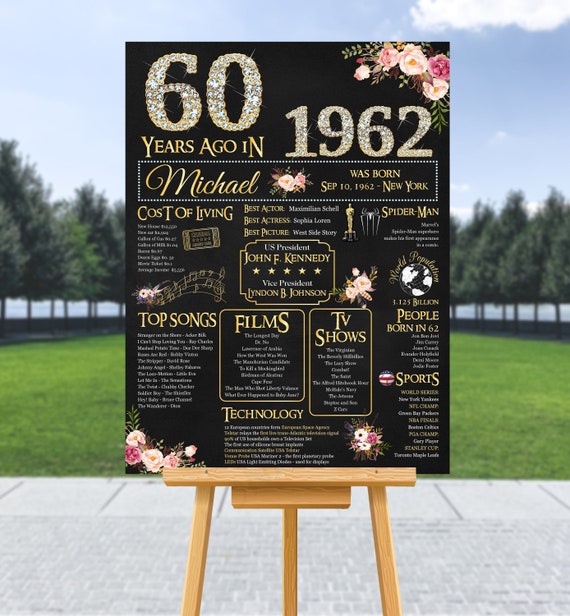 60th Birthday Personalized 60th Birthday Poster 60th Years - Etsy