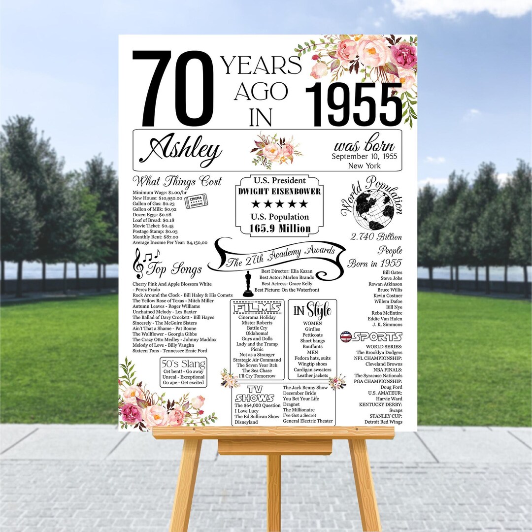 Personalized 70th Birthday Poster, 70th Birthday Gift for Woman, 70th ...