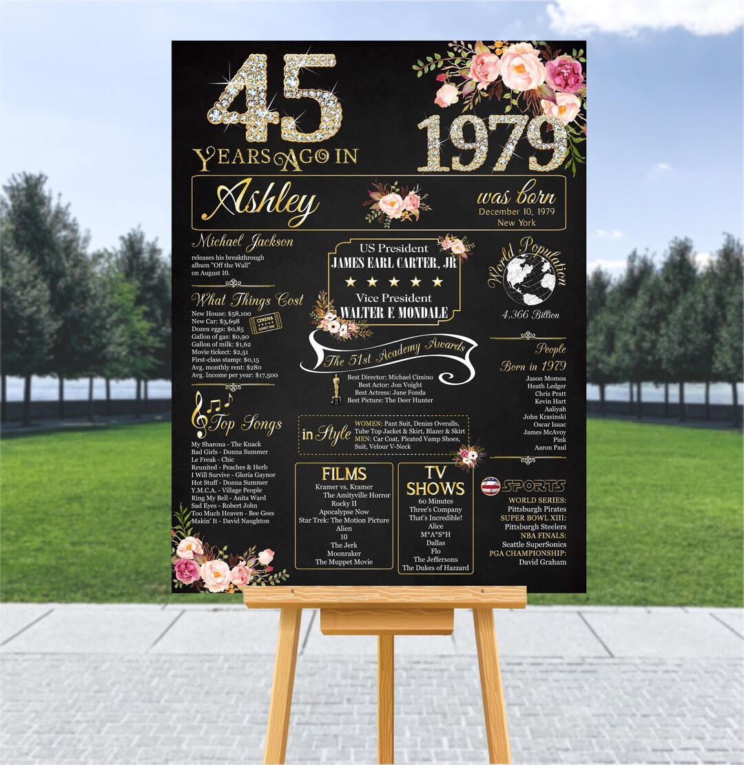 45th Poster, 45th Birthday, What Happened in 1979, 45th Birthday Banner ...