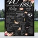 40th Poster 40th Birthday Gifts for Women 40th Birthday - Etsy
