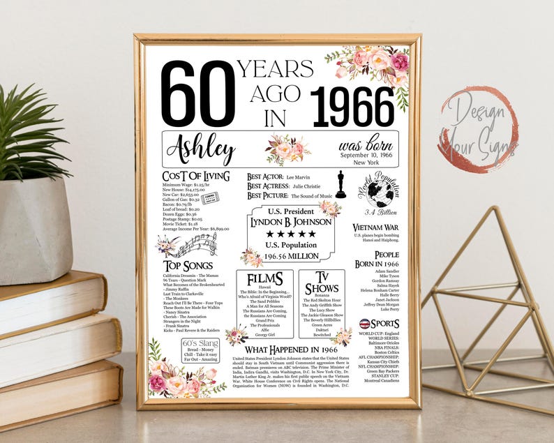 Printable 60th Birthday Poster Decorations, 60 Years Ago Poster, 1966 ...