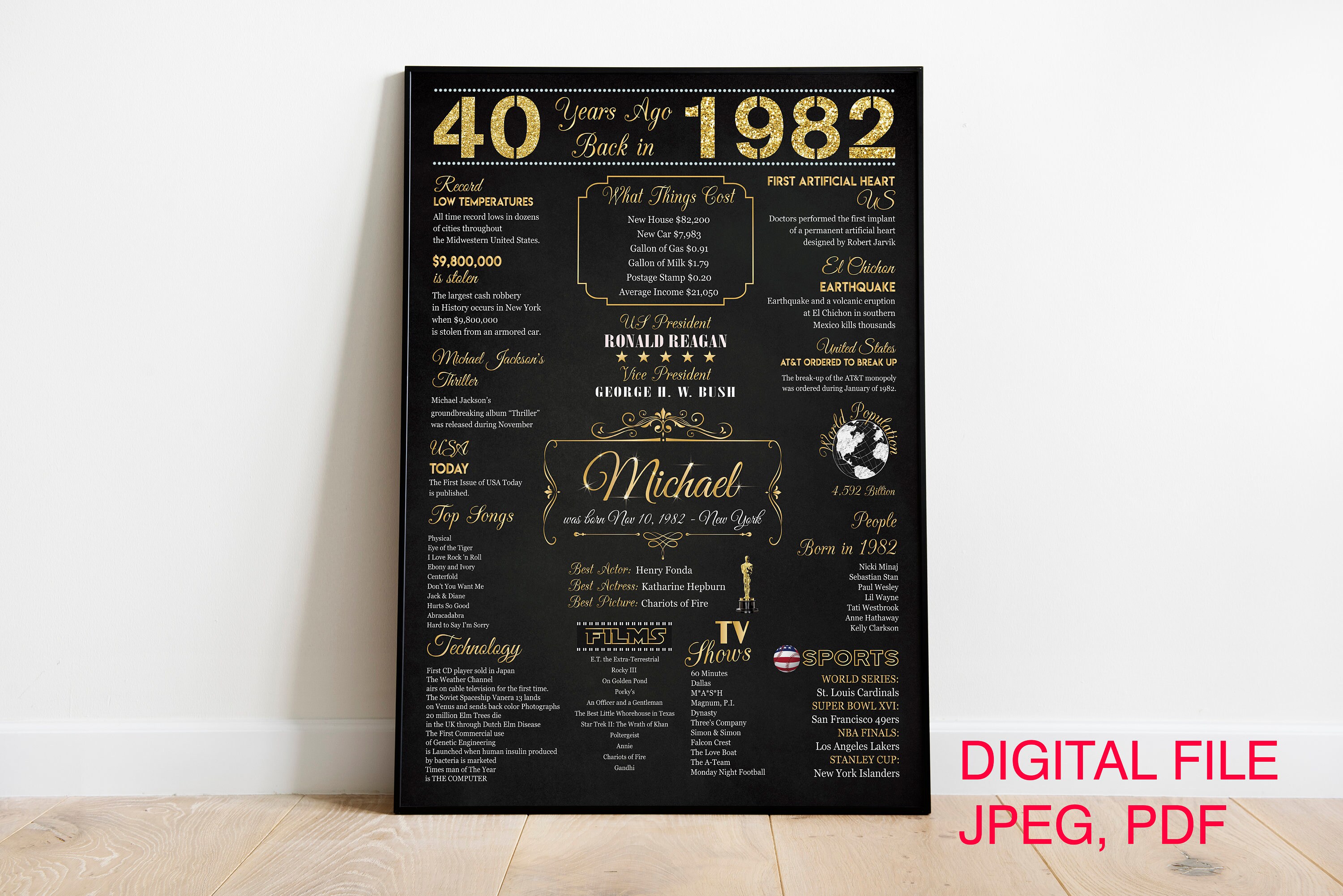 Personalized 40th Birthday Poster 40th Birthday What - Etsy