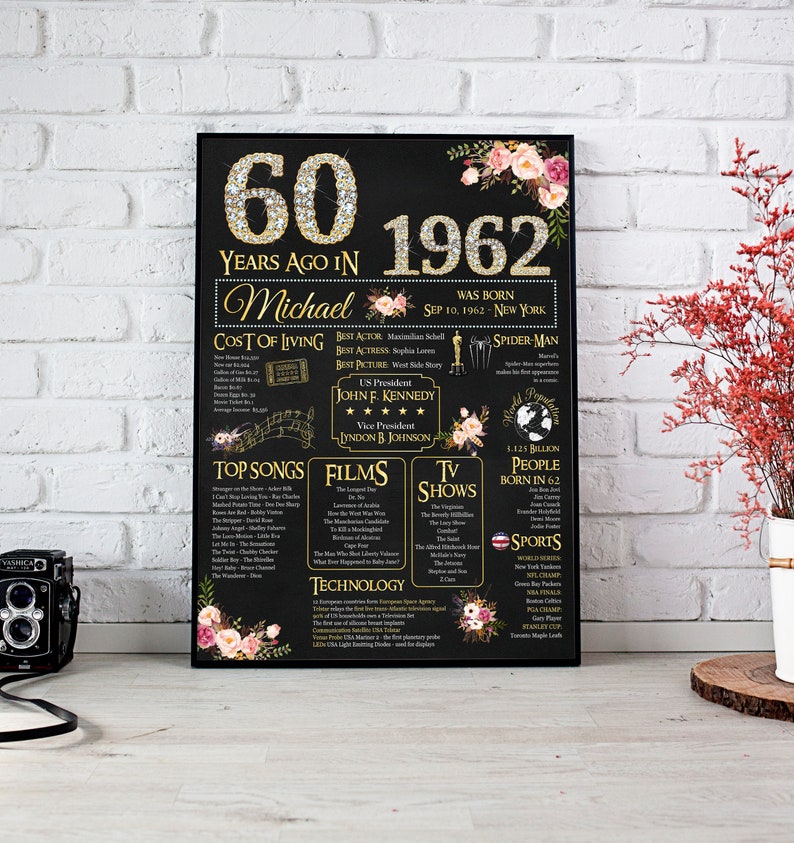 60th Birthday Personalized 60th Birthday Poster 60th Years - Etsy