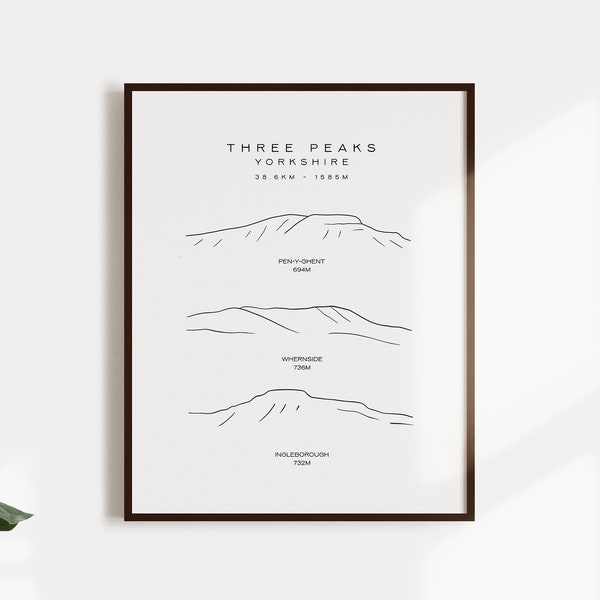Yorkshire Print - Etsy UK