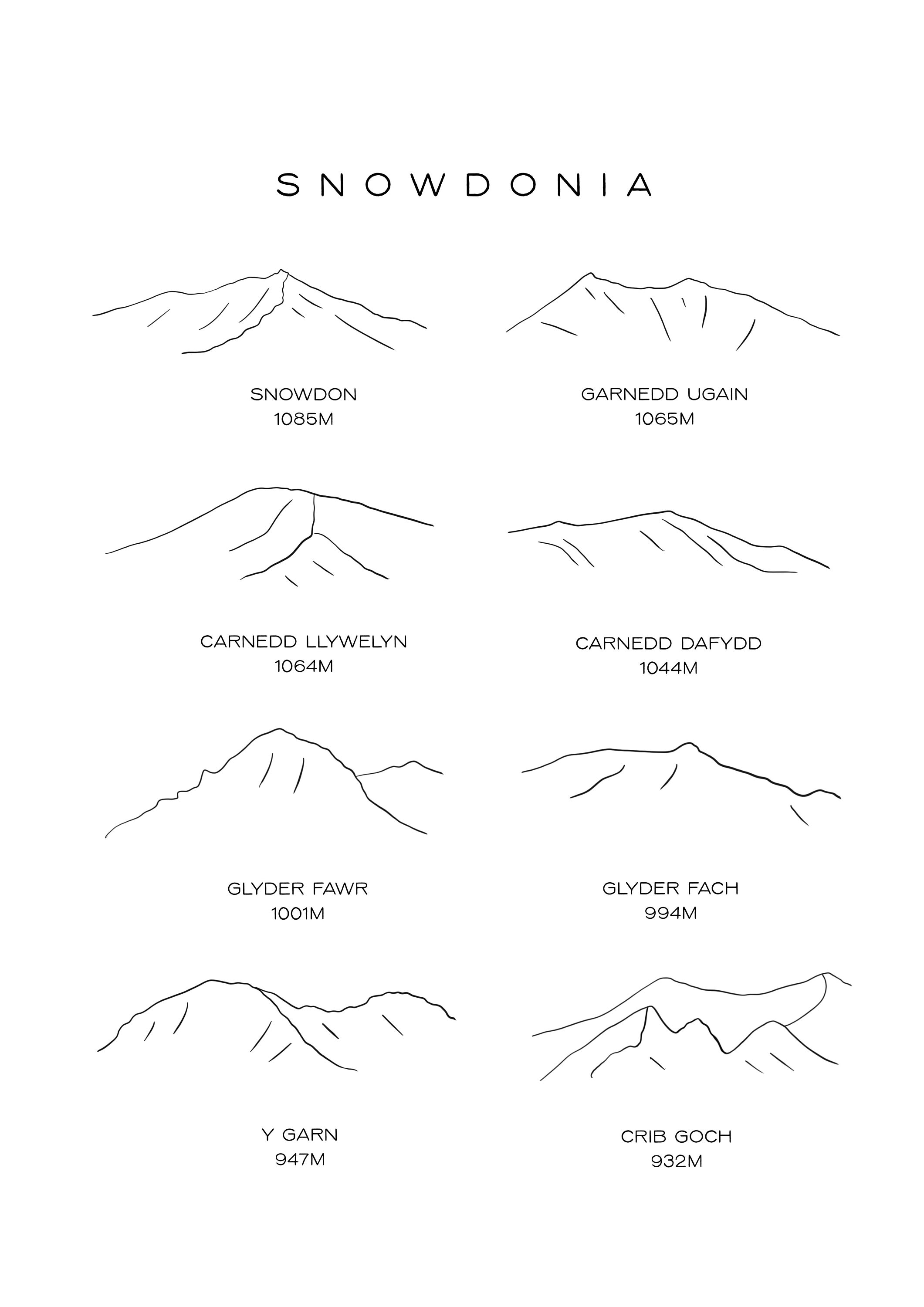 Snowdonia National Park Print Mount Snowdon Print Welsh - Etsy