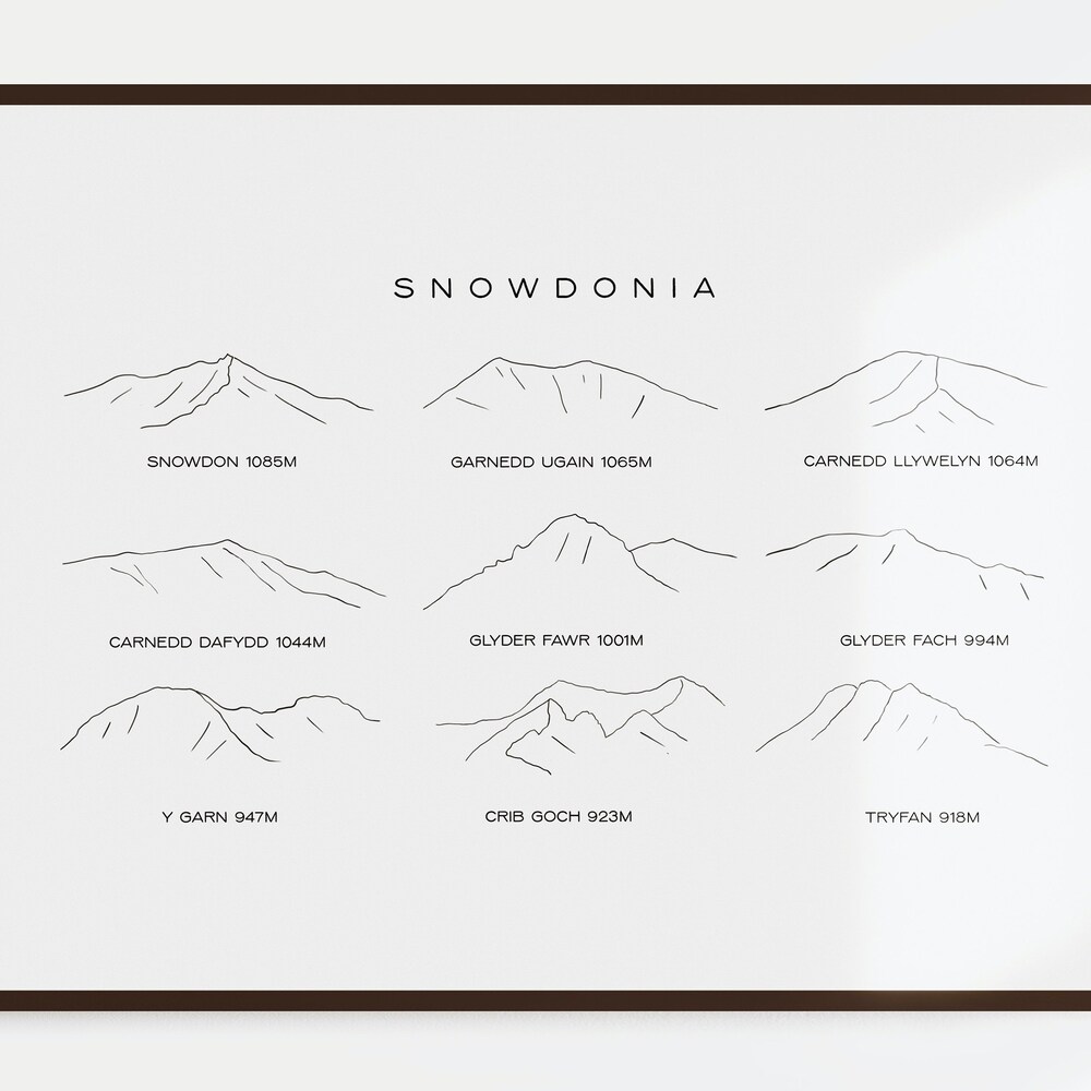 WelshPrintsStore - Etsy UK