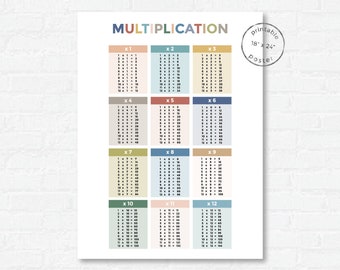 Classroom Poster: Multiplication Tables - Etsy