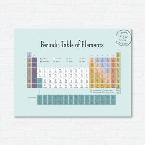 Periodic Table of Elements Poster Print | Modern Classroom Wall Art ...