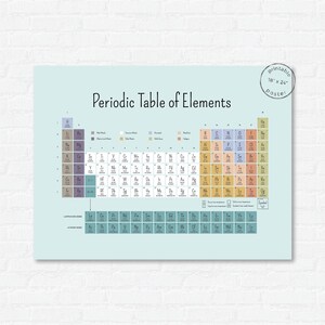 Periodic Table Poster Printable - Science Wall Art - Classroom and ...