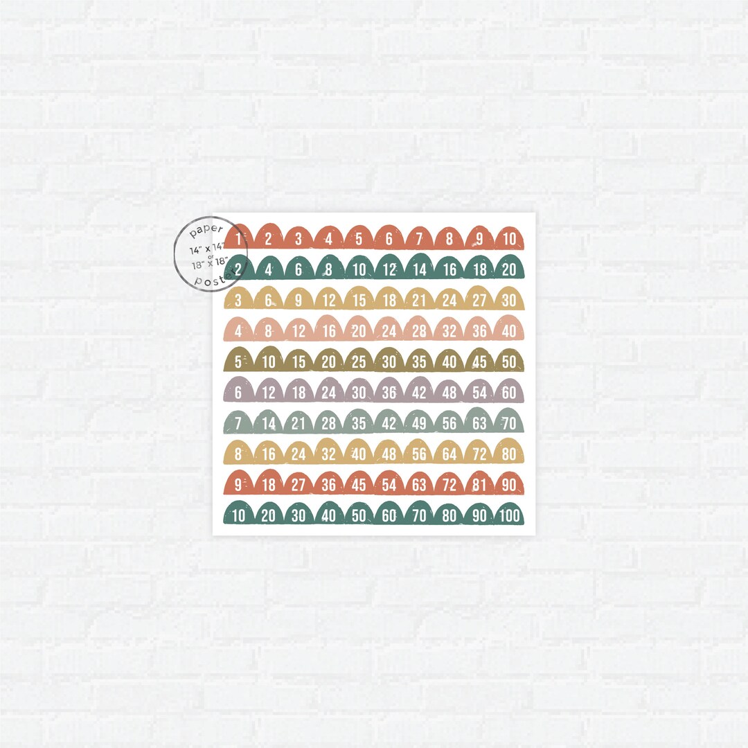 Skip Counting Wall Art Chart Kids Educational Poster - Etsy