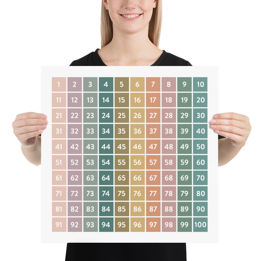 Hundreds Chart for Homeschool Pretty Modern Math Chart Homeschool ...