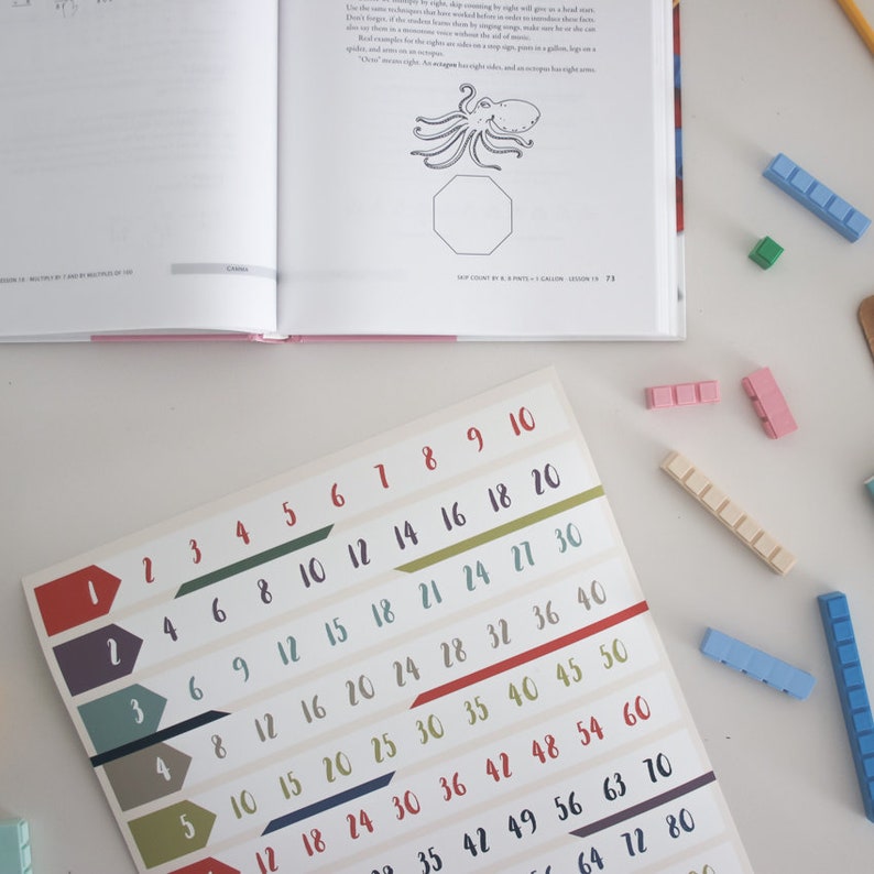 Skip Counting Poster Printable Math Chart Wall Art - Etsy