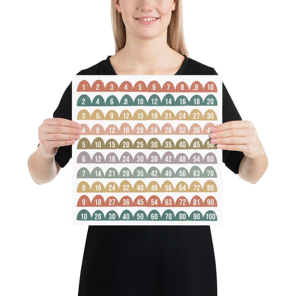 Skip Counting Wall Art Chart - Kids Educational Poster - Montessori ...