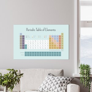 Extra Large Periodic Table Poster Print | Modern Classroom Wall Art ...