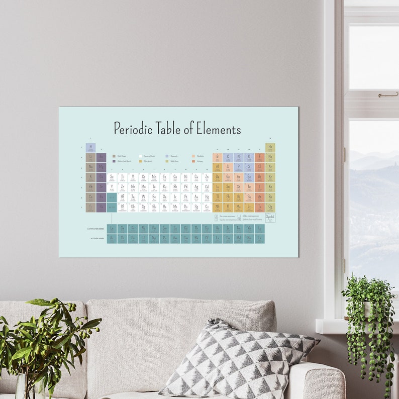 Extra Large Periodic Table Poster Print Modern Classroom Wall Art Nerdy ...
