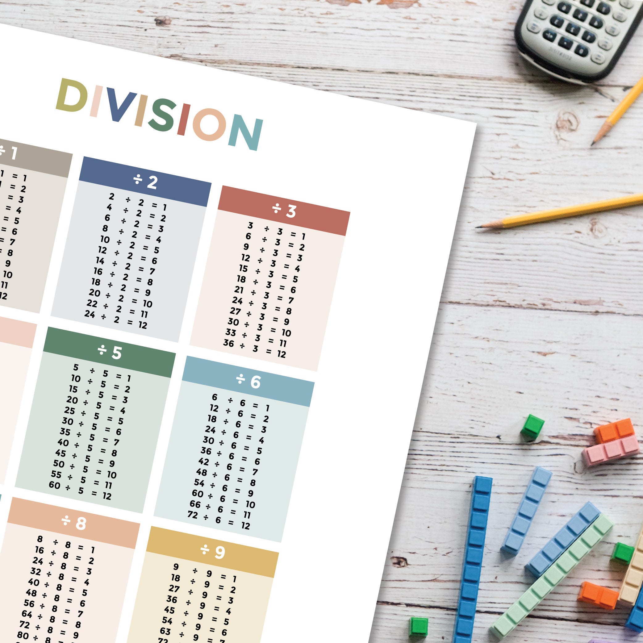 Division Tables Poster Printable Math Chart Wall Art - Etsy