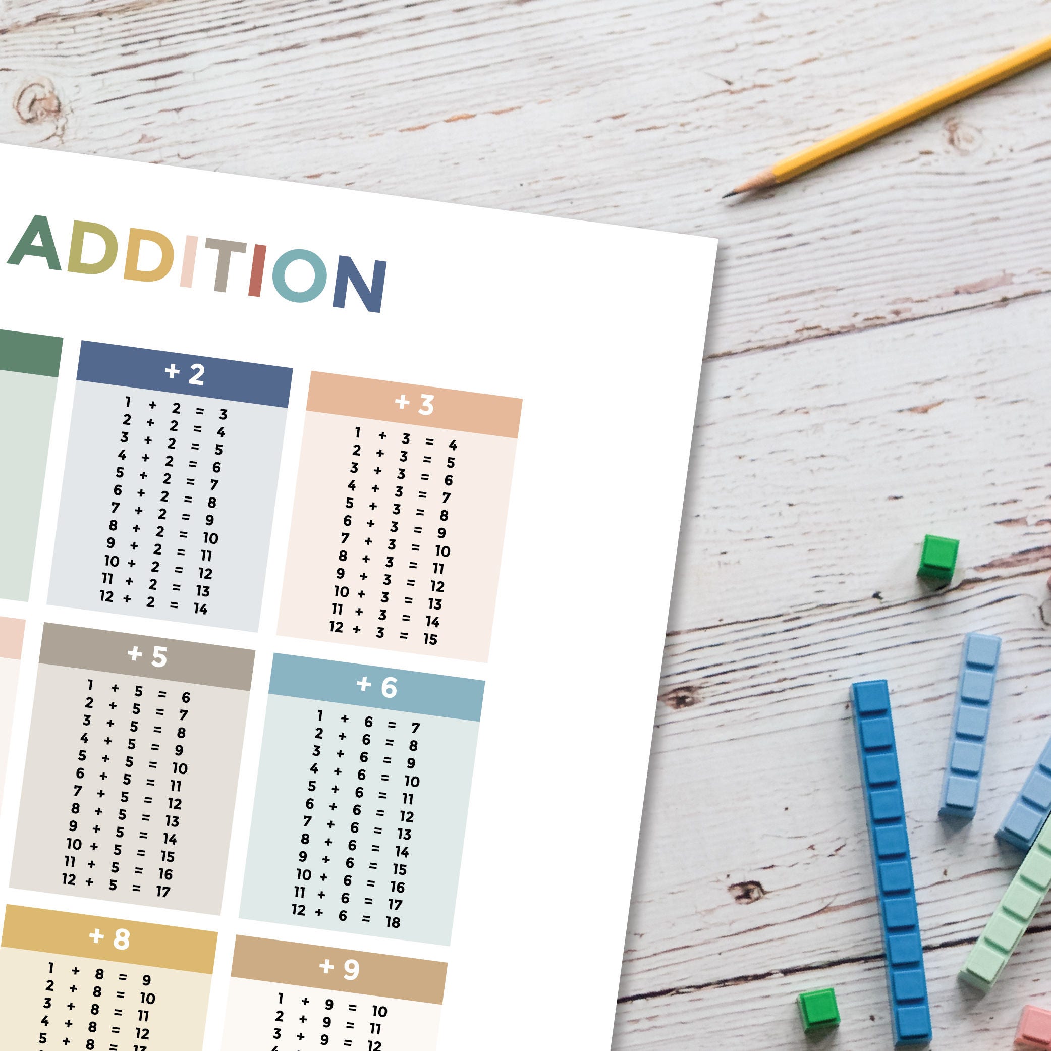 Math Facts Printable Poster Bundle - Classroom or Homeschool Math ...