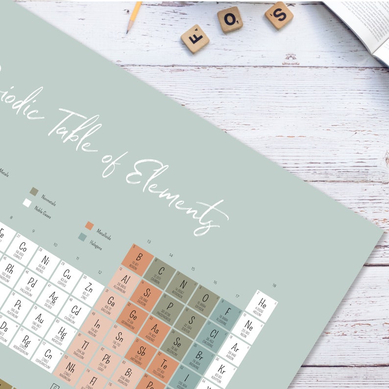 Pretty Periodic Table of Elements Poster Print Homeschool - Etsy 日本