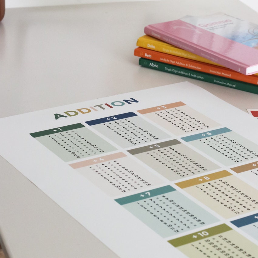 Addition Facts Classroom Printable Poster | Math Chart Wall Art ...