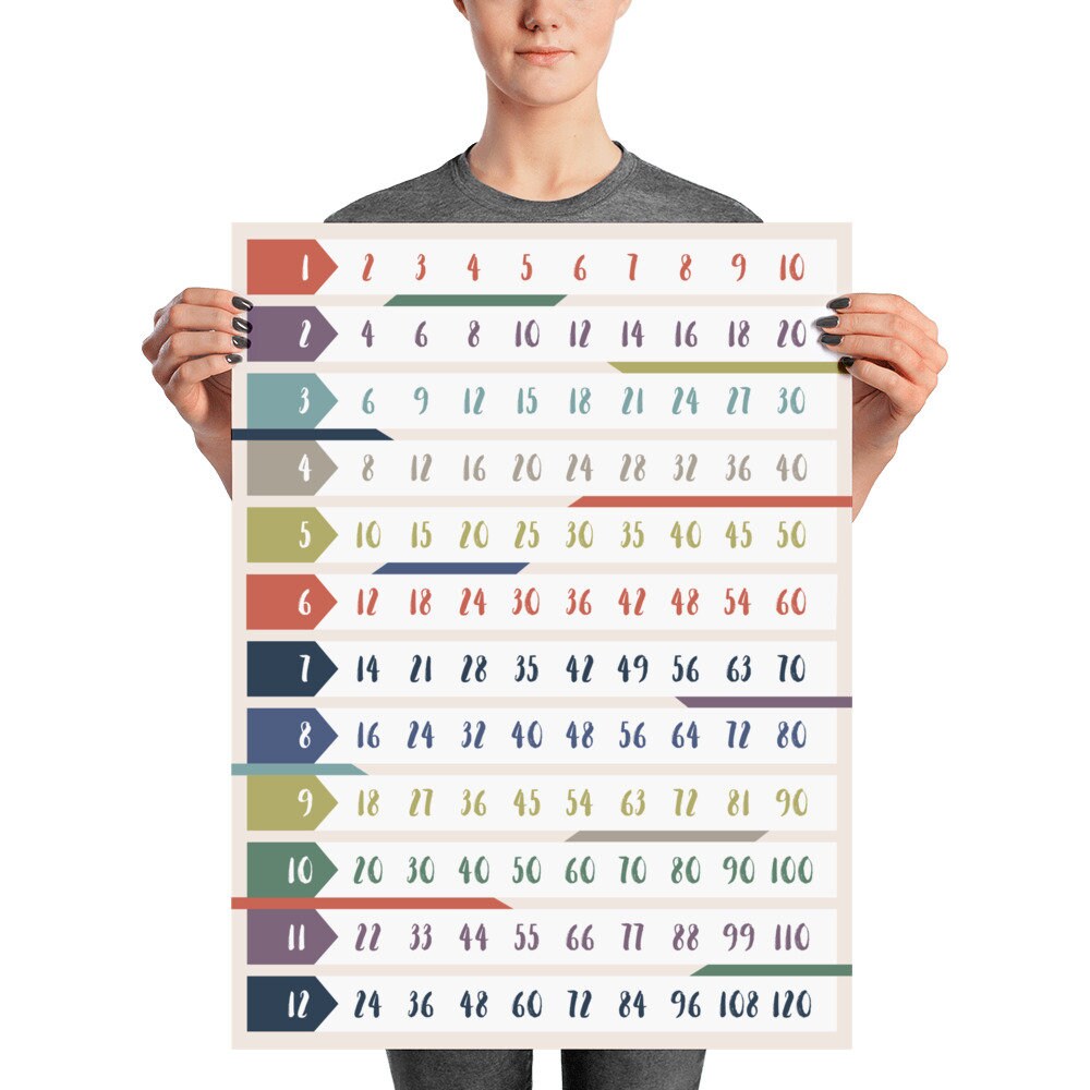 Skip Counting Paper Poster Kids Educational Art Print Multiplication ...