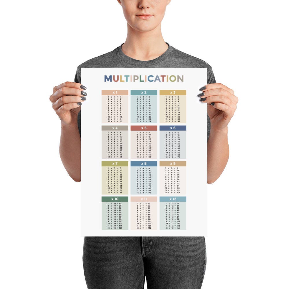 Multiplication Tables Paper Poster Print - Modern Classroom Wall Art ...