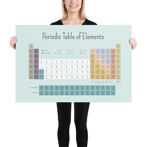 Extra Large Periodic Table Poster Print | Modern Classroom Wall Art ...