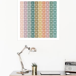 Hundreds Chart for Homeschool Pretty Modern Math Chart Homeschool ...