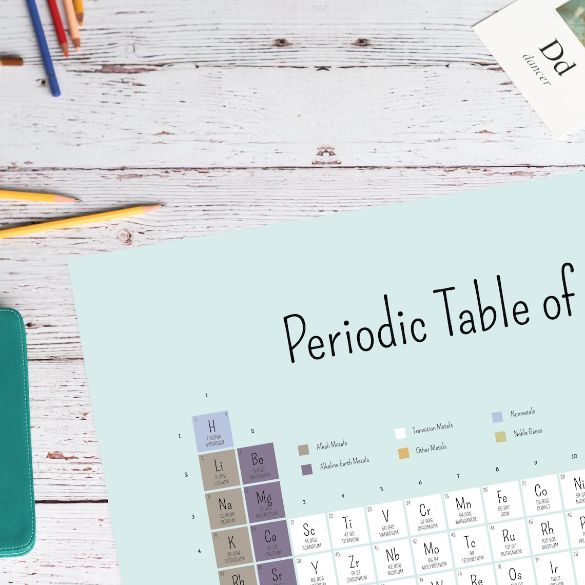 Periodic Table Poster Printable Science Wall Art Classroom | Etsy