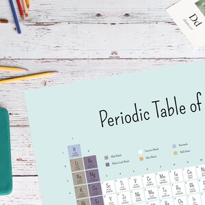 Periodic Table Poster Printable Science Wall Art Classroom - Etsy