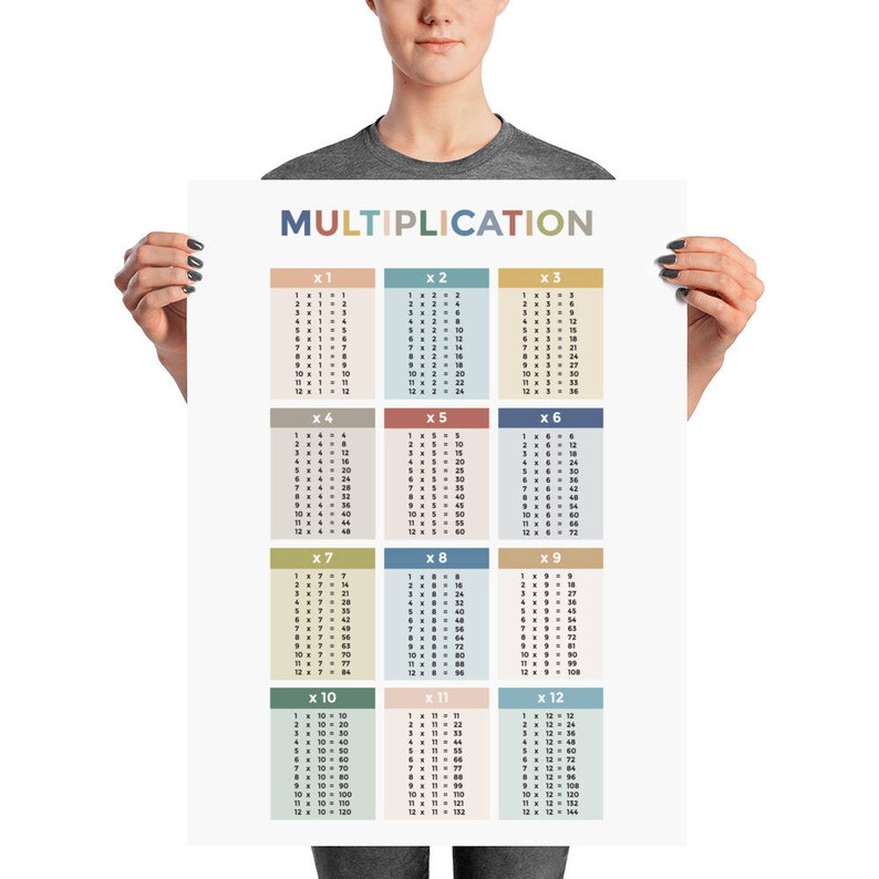 Multiplication Tables Paper Poster Print - Modern Classroom Wall Art ...