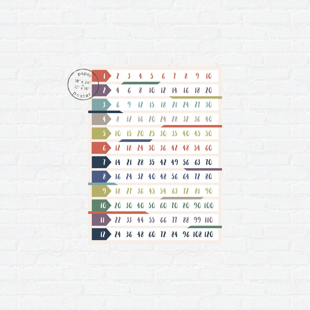 Skip Counting Paper Poster Kids Educational Art Print Multiplication ...