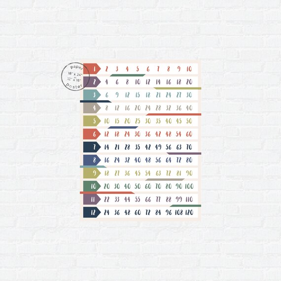 Skip Counting Paper Poster Kids Educational Art Print - Etsy