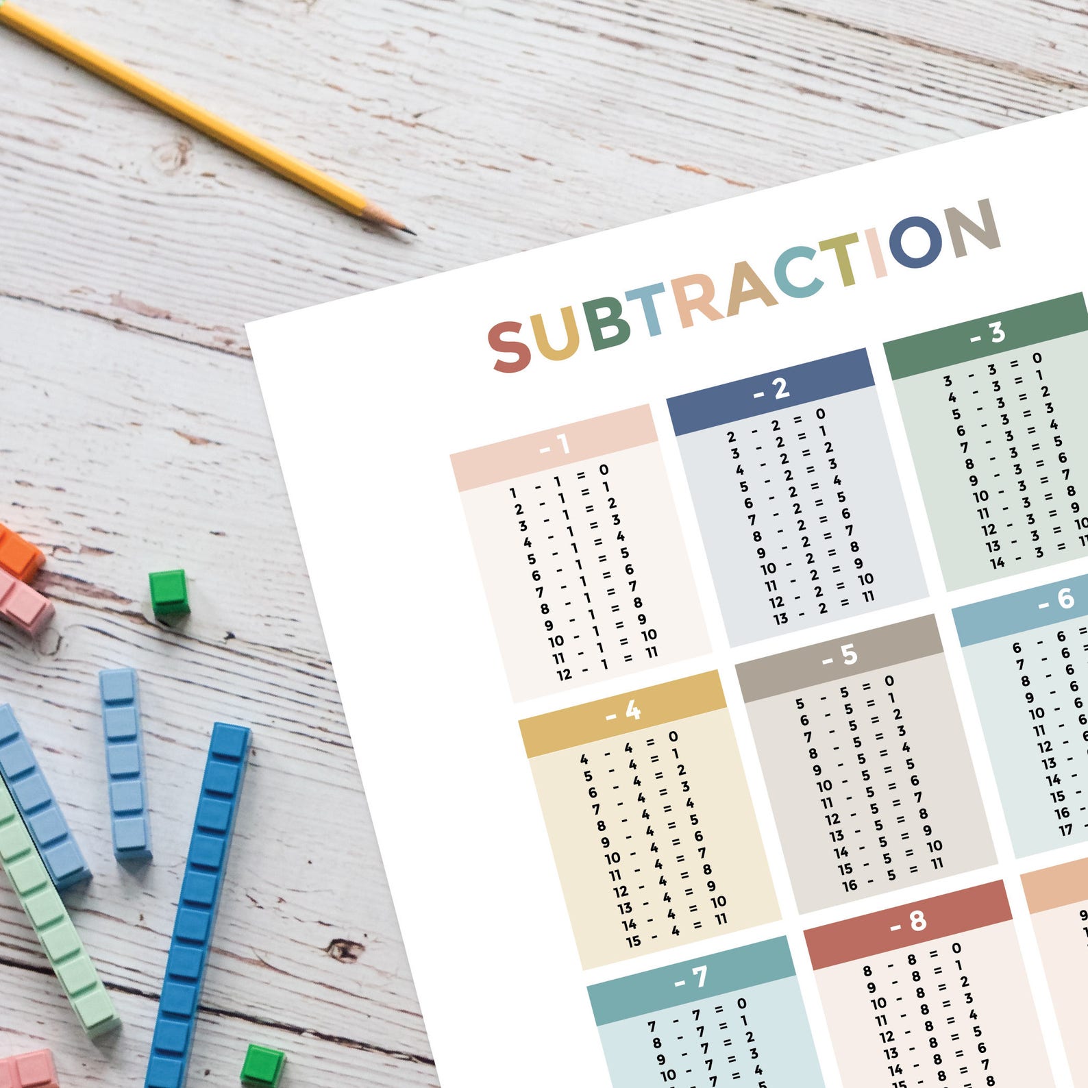 Math Facts Printable Poster Bundle Classroom or Homeschool - Etsy