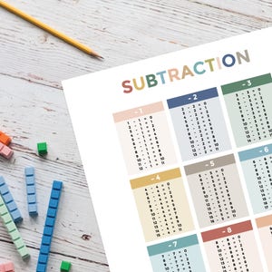 Math Facts Printable Poster Bundle - Classroom or Homeschool Math ...