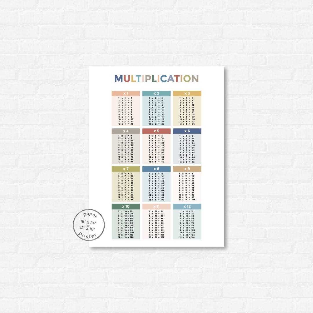 Multiplication Tables Paper Poster Print Modern Classroom - Etsy