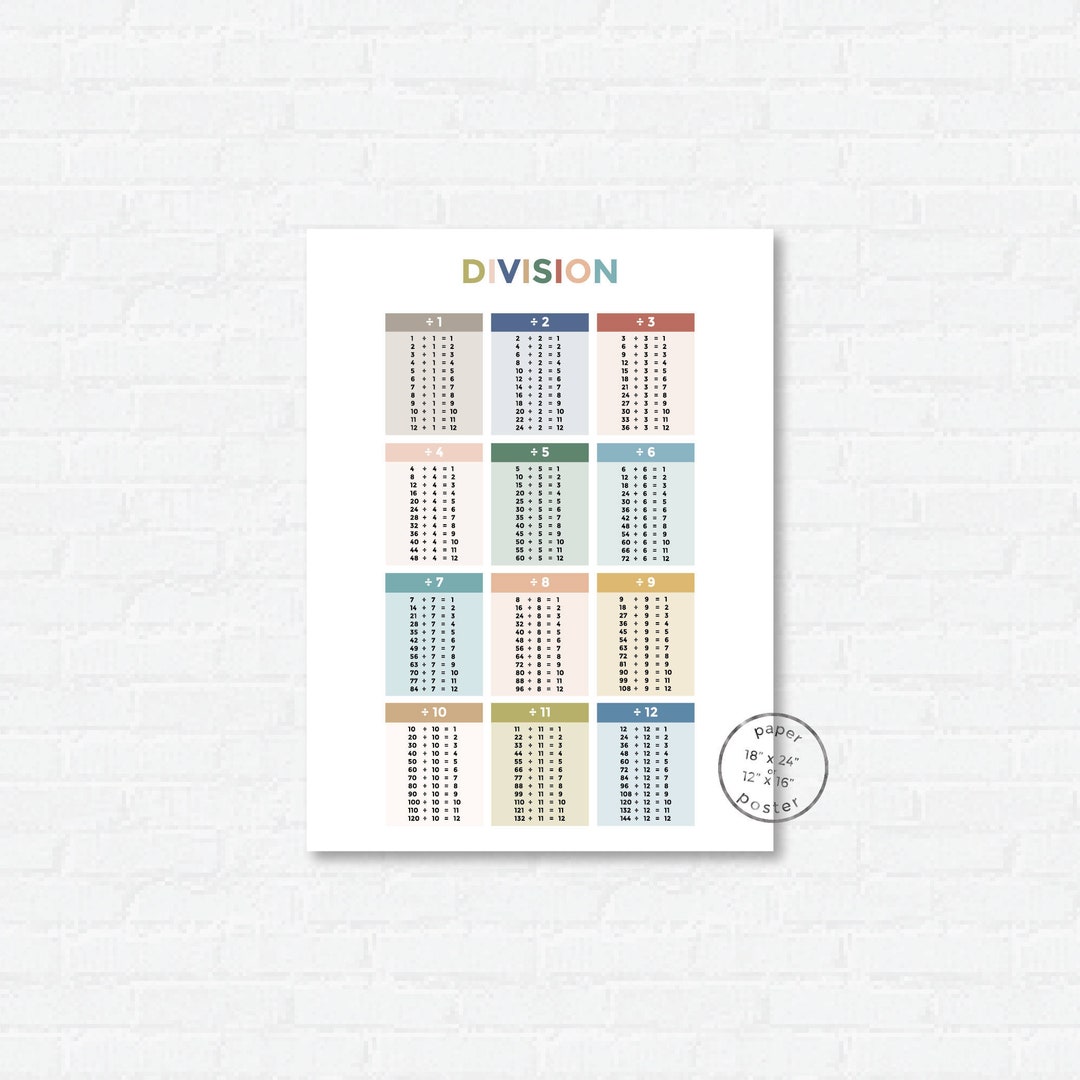 Division Facts Paper Poster Print - Classroom or Homeschool Math Poster ...