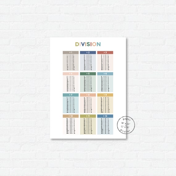 Division Tables Poster For Kids Math Chart Wall Art Etsy