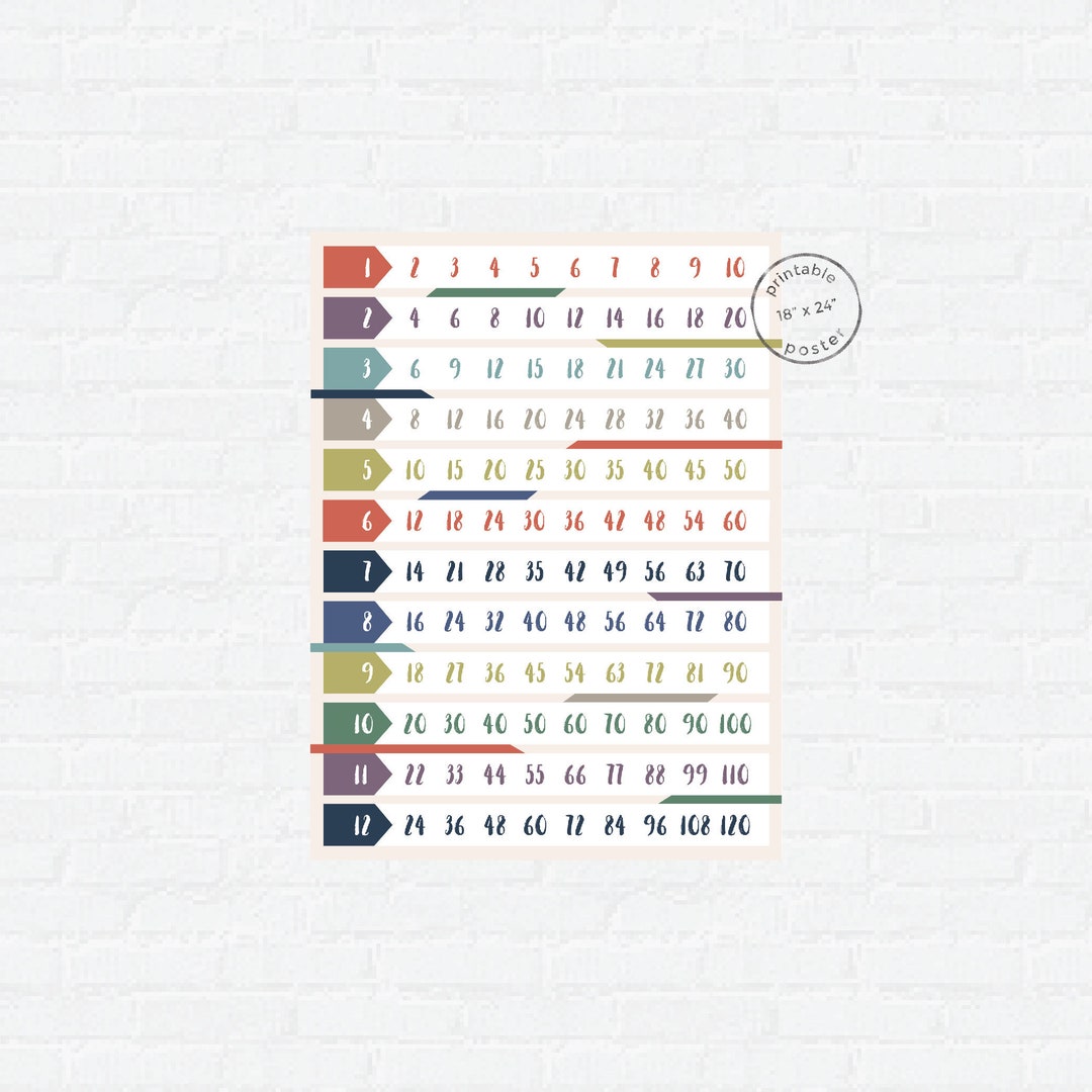 Skip Counting Poster Printable - Math Chart Wall Art - Classroom or ...