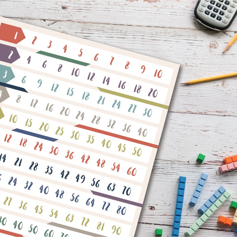 Skip Counting Poster Printable - Math Chart Wall Art - Classroom or ...