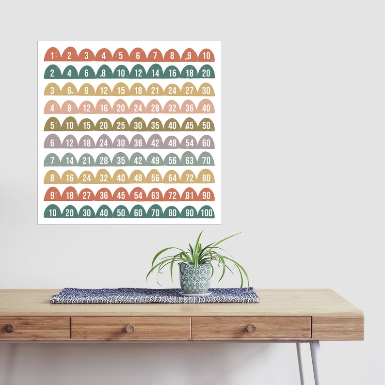 Skip Counting Wall Art Chart - Kids Educational Poster - Montessori ...