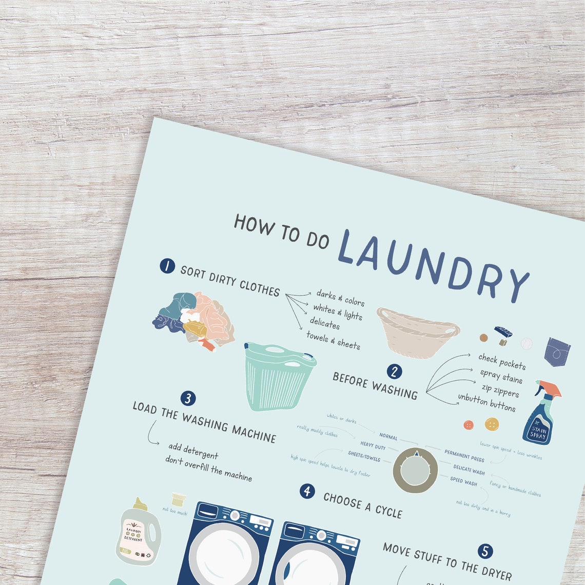 How to Do Laundry Art Print Poster Educational Graduation Gift Laundry ...