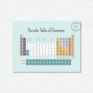 Periodic Table of Elements Poster Print Modern Classroom - Etsy