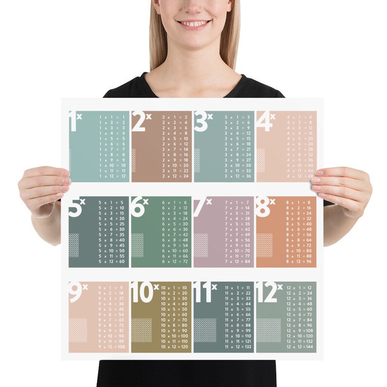 Modern Math Multiplication Chart Classroom Poster Kids - Etsy