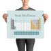 Periodic Table of Elements Poster Print Modern Classroom Wall Art Nerdy ...